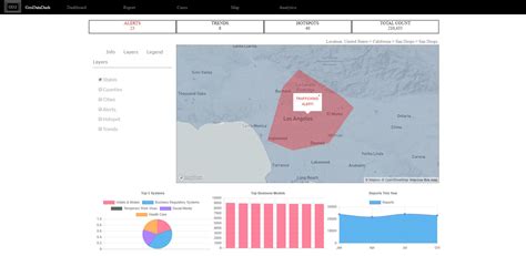 Geo Data Dash Devpost