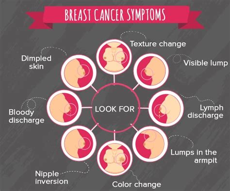 Cancer Symptoms Signs Of Breast Tumour Include Lumps What To Look My Xxx Hot Girl