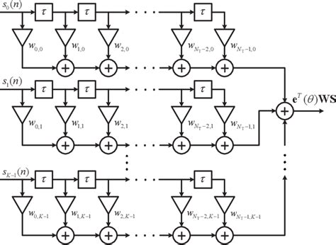 Figure 1 From Mimo Radar Transmit Beampattern Design With Ripple And