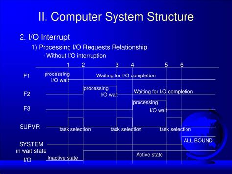 Ppt Ii Computer System Structure Powerpoint Presentation Free