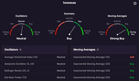 bitsgap review 2025 is crypto trading bot worth it