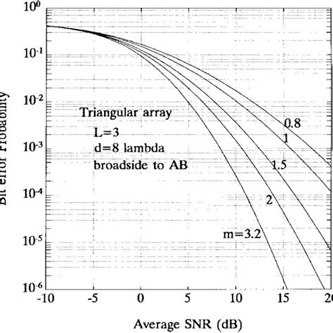 Two Antenna Configurations A Triangular Array B Linear Array