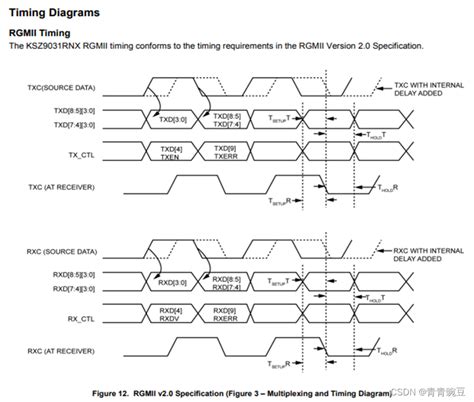 Fpga Arp Fpga Csdn