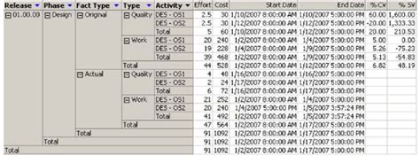 Drill Down And Sliceanddice Download Scientific Diagram
