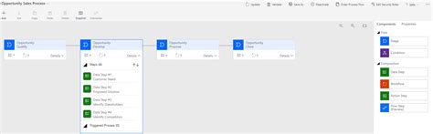 Creating Model Driven Power Apps In Dataverse Scott Roller