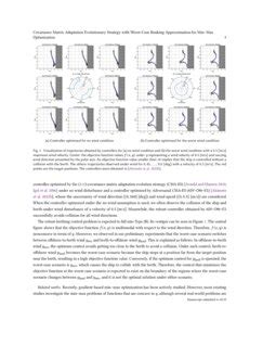 Covariance Matrix Adaptation Evolutionary Strategy With Worst Case