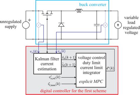 Current Drawn By Inductor