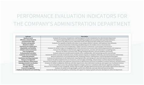 Key Performance Indicators For Enhancing Administration Department Excel Template Free