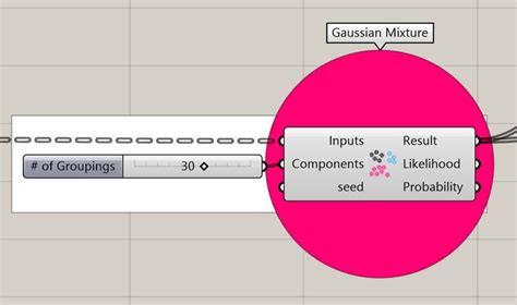 Gaussian Mixture And K Means Clustering Proving Ground Apps