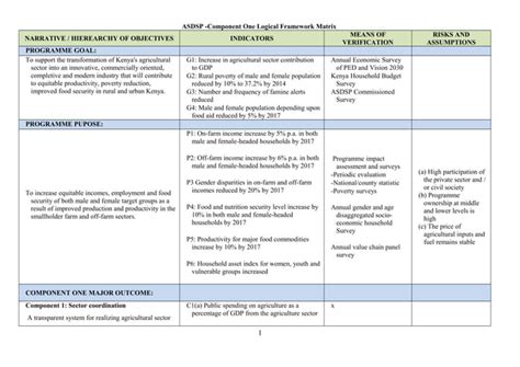 Consolidated Logframe Analysis Ppt
