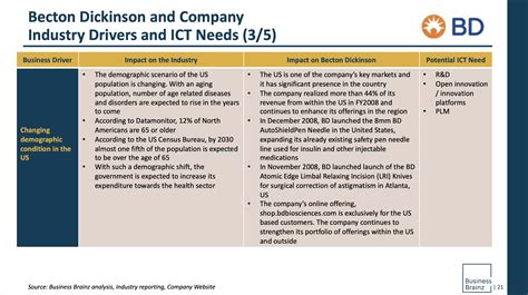 Company Profile Report On Becton Dickinson And Company Abm Research Report Business Brainz