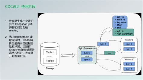 数据库 Apache Seatunnel：探索下一代高性能分布式数据集成工具 个人文章 Segmentfault 思否