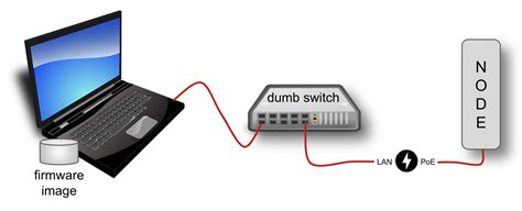 installing aredn® firmware — aredn documentation 3 24 4 0 documentation