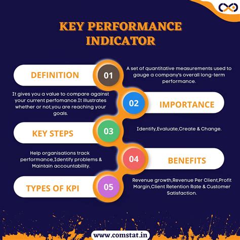 Comstat Solutions On Linkedin Keyperformanceindicators Kpi