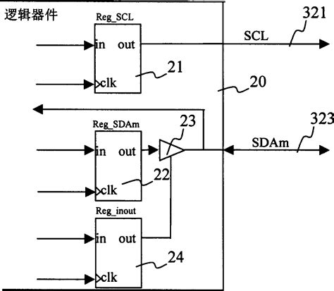 Device And Method For Operating Multiple I2C Sub Device In