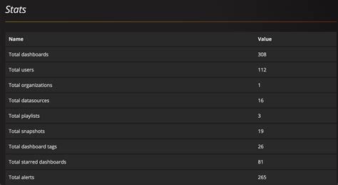 Bug Severe Memory Leakage Issue 9199 Grafana Grafana GitHub