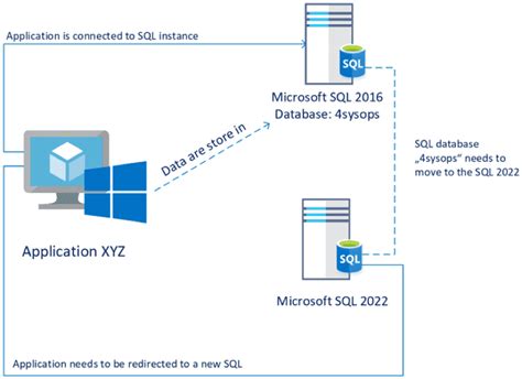 copy sql server database 4sysops