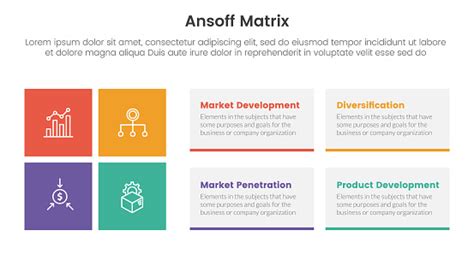 Ansoff 매트릭스 프레임워크 성장 이니셔티브 개념 인포그래픽 템플릿 배너 직사각형 상자 모양 4점 목록 정보 벡터 0명에