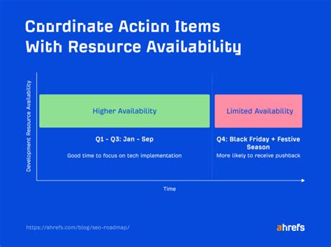 How To Build An Seo Roadmap In 7 Steps Template Included