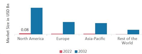 Quantum Computing In Healthcare Market Size Share Industry Analysis