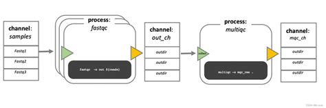 生信工作流框架搭建 01 nextflowsnakemakewdl 对比测试 biodoge CSDN博客
