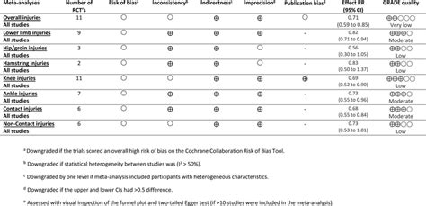 Grades Of Recommendation Assessment Development And Evaluation Download Scientific Diagram