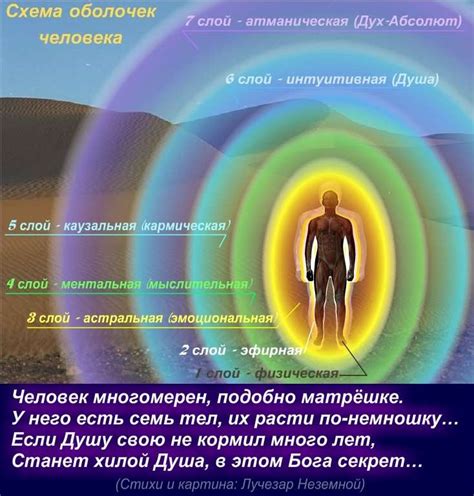 Развивайте тело, дух и разум (Халида Шариф) / Стихи.ру