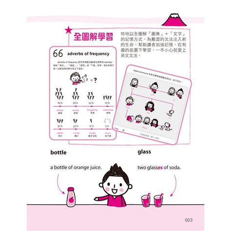 全圖解10倍速英文文法金石堂