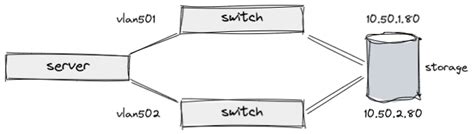 Multiple Iscsi Interfaces With Multipathing On Centos 7