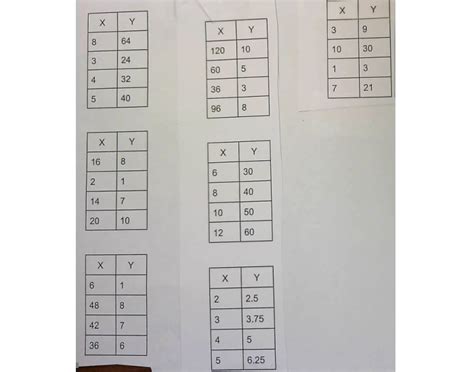 Ratio Equations Quiz