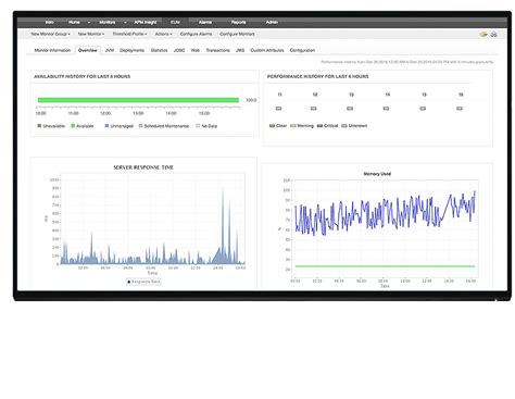 Apm应用性能管理软件应用性能监控 Applications Manager