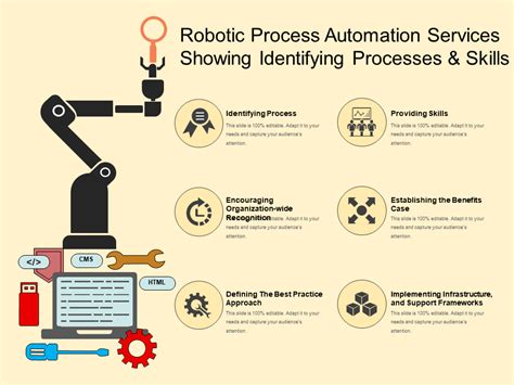 Rpa Templates To Automate Business Tasks Efficiently The Slideteam Blog