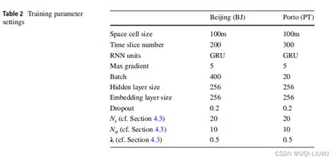 论文笔记：towards Robust Trajectory Similarity Computation Representation‑based Spatio‑temporal