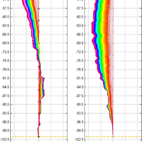 Graph Of Cumulative Displacement X Y From The Ssasuite Software Download Scientific Diagram Graph Of Cumulative Displacement X Y From The Ssasuite Software Download Scientific Diagram