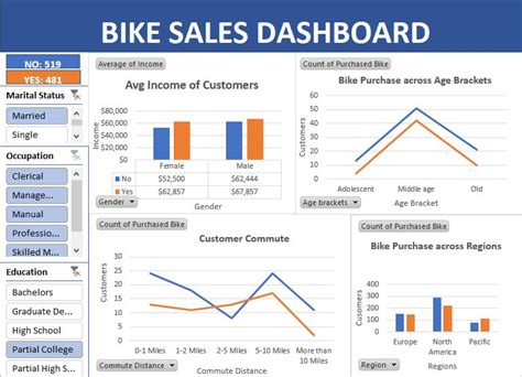 Augusta Nnebuo On Linkedin Excel Data Analyst World Class Very Much Open To Jobs And