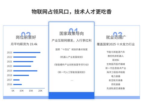 零基础人工智能与物联网开发课程培训班 软件工程师培训班 职坐标