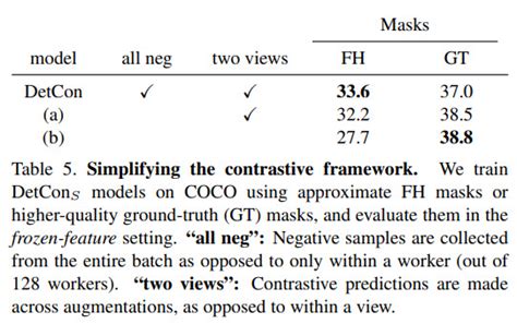 Paper Review Efficient Visual Pretraining With Contrastive Detection Andrey Lukyanenko