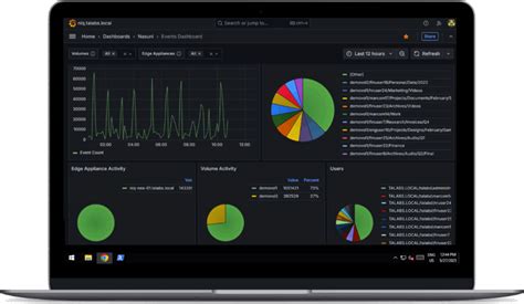 Nasuni File Iq Nasuni File Data Platform