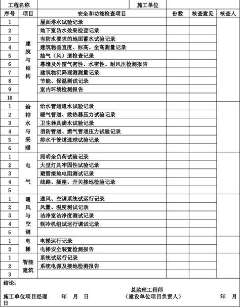 G 0 1 3 单位子单位工程安全和功能检验资料核查及主要功能抽查记录word文档在线阅读与下载无忧文档