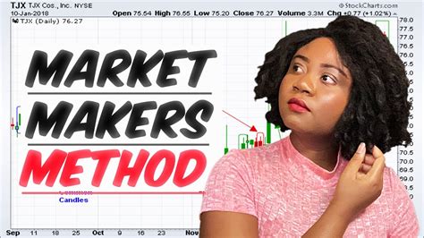 Reviewing The Market Maker Weekly Cycle Youtube
