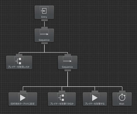 Behavior Treeで実装する敵ai