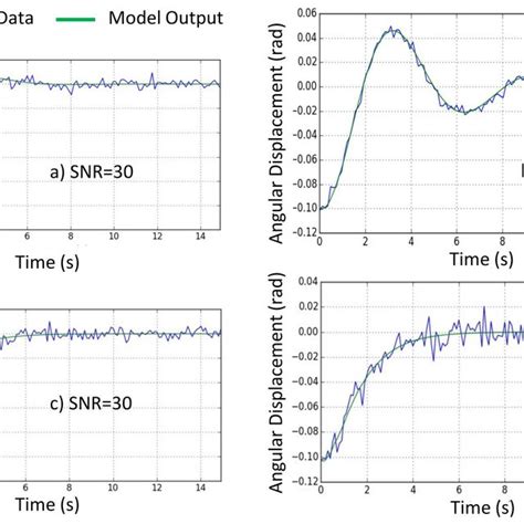 State Estimates Of Gaekf Algorithm On Synthetic Data Download Scientific Diagram