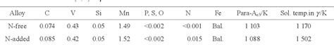 Table 1 From Randomization Of Ferriteaustenite Orientation Relationship And Resultant Hardness