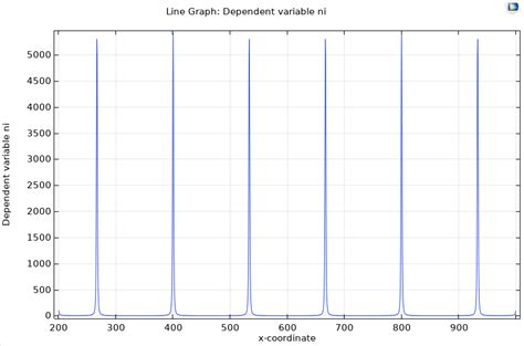 Unreasonable Result From Ndsolve When Solving 1 D Continuity Equation