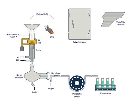 Mohammed Elsayed On Linkedin Chromatography Hplc Uplc Detectors