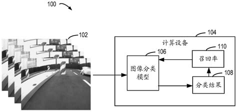 用于训练图像分类模型的方法与流程