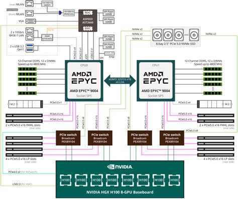 furthering the long standing partnership for next gen gpu computing