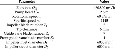 The Basic Design Parameters Of Prototype Pump Download Scientific