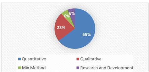 Method Visualization Download Scientific Diagram