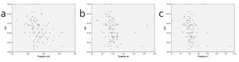 The Correlation Between Irt And Ua S D Pi And Ri Download